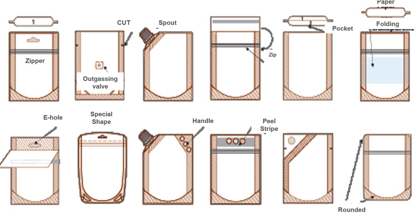 Pre Made Pouch Bagging Top Bar Solutions Pre Made Pouch Bagging Top Bar Solutions